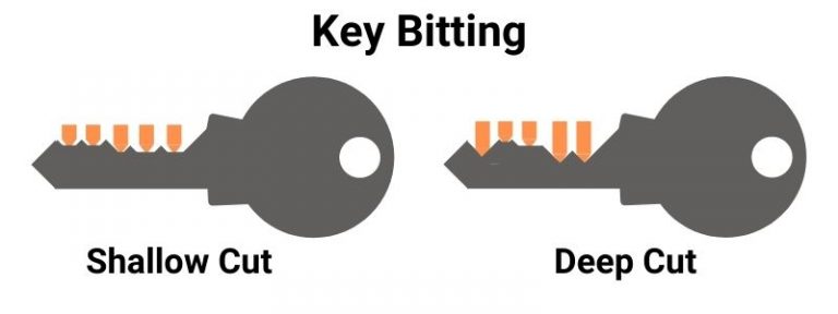 The Best Lock Pick Sets for Beginners and Pros - 2023