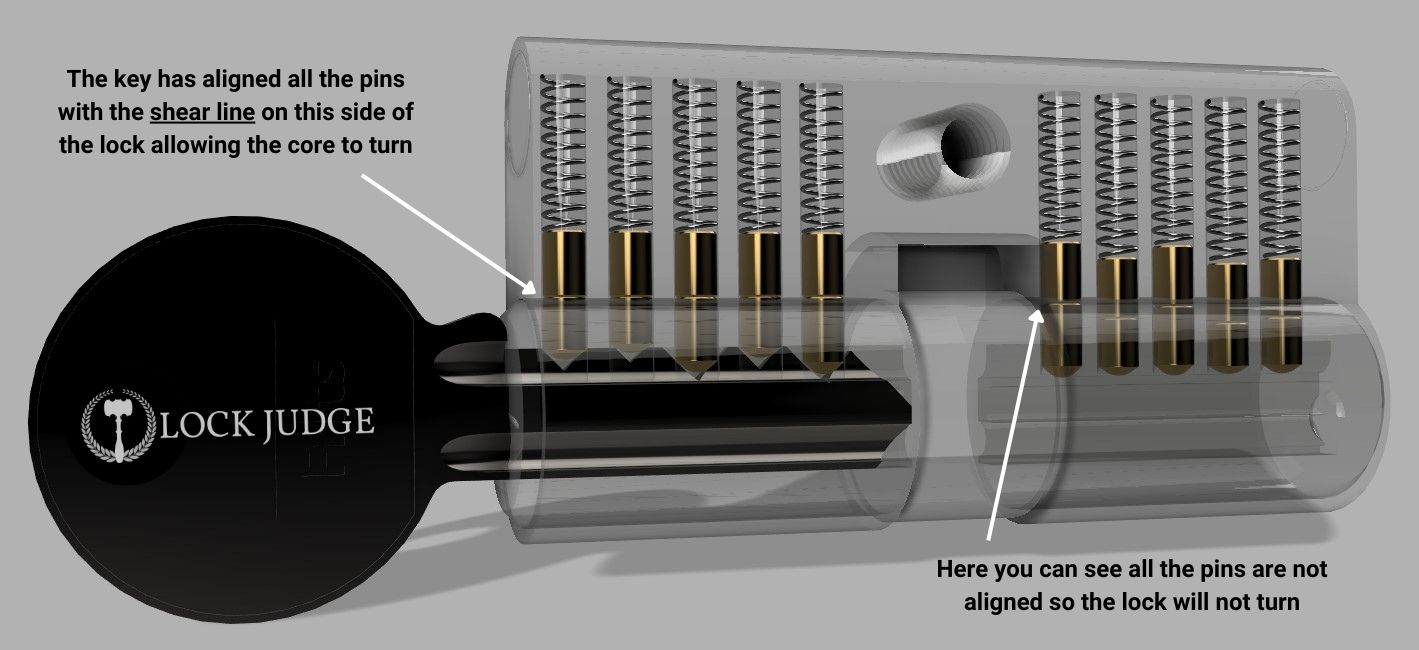 Lock Picking 101: How Lock Picks Work
